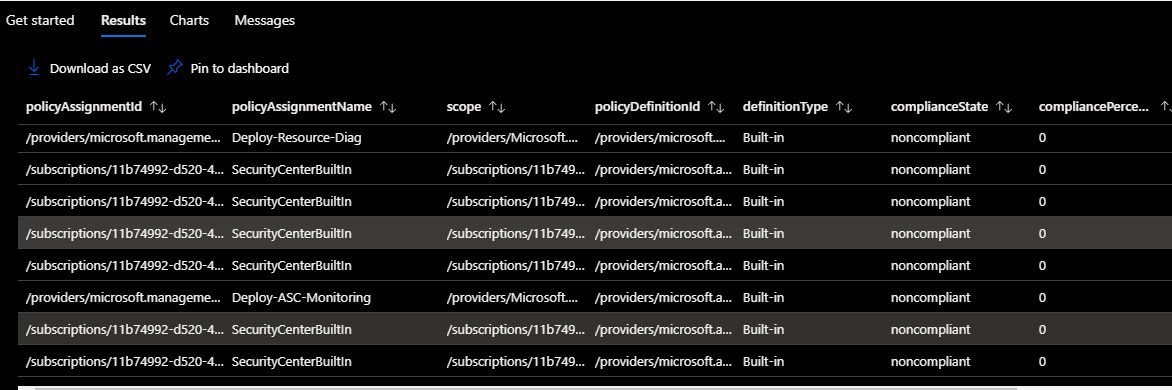 KQL query with regards to policies - Microsoft Q&A