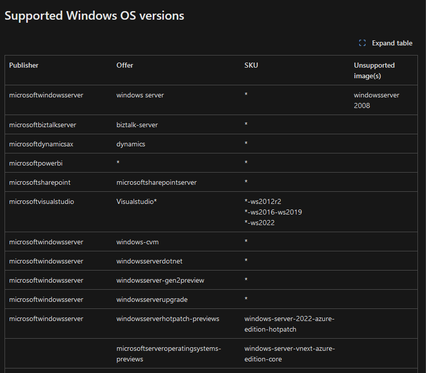 Why below virtual machines are failing as part of patches operation maintenance configuration ...