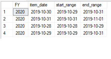 Incorrect values in start range and end range date columns in synapse table. - Microsoft Q&A