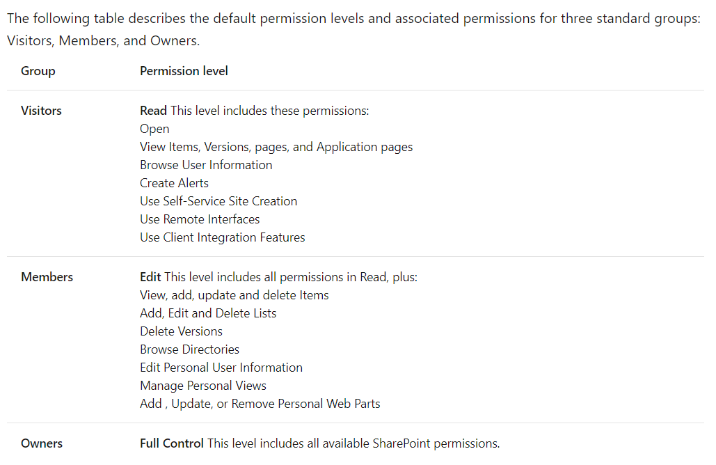 cannot change the permission settings of a group - Microsoft Q&A
