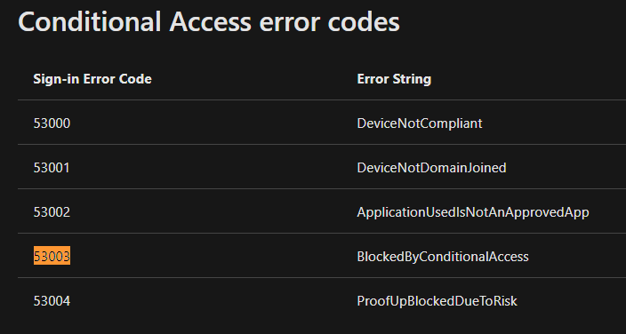 AADSTS53003: Access has been blocked by Conditional Access policies ...