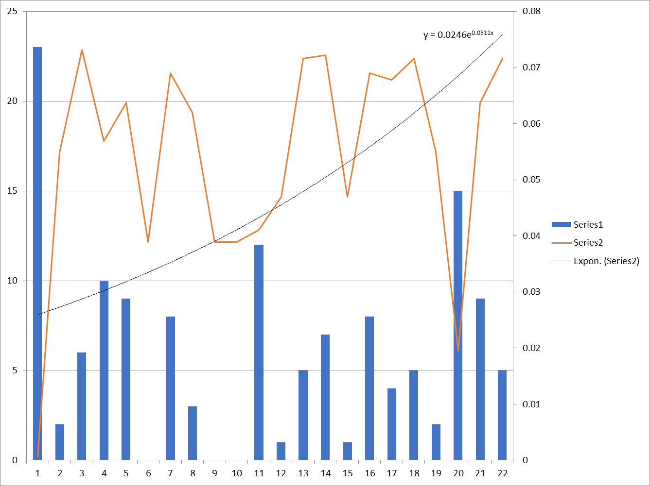 Create Histogram with bell curve - Microsoft Q&A