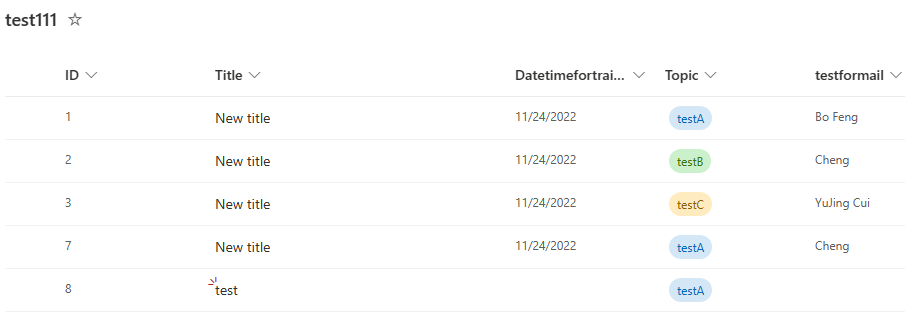 How to handle SharePoint online site alert in Microsoft teams using Microsoft graph - Microsoft Q&A