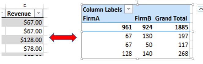 Why is it that I format cells as "currency" in a table but when I bring ...