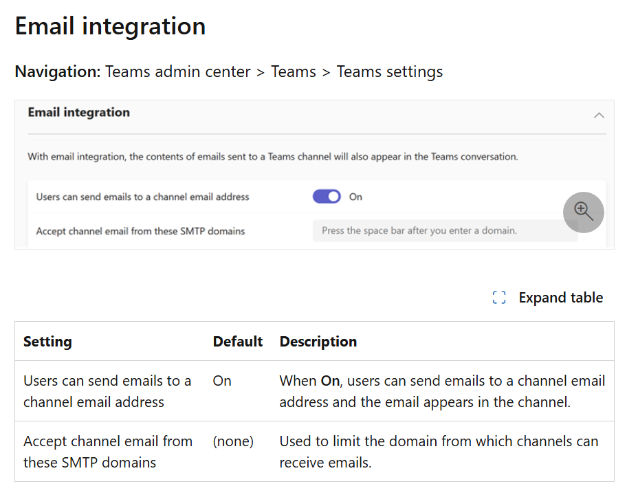 Send an Email to a Microsoft Teams Channel - Microsoft Q&A
