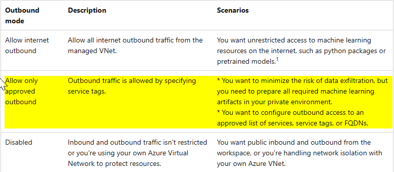Azure Machine Learning Workspace Public Access In Networking Microsoft Qanda
