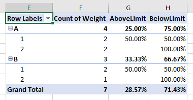 Excel Pivot Table determine if values are above or below limits ...