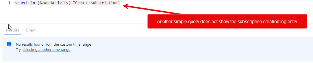 Azure Activity Logs For Management Group And Subscription Creationdeletion Do Not Match The 