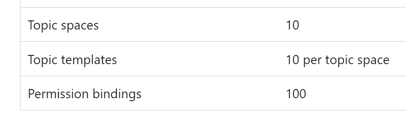 If I need to include 105 topic templates in my Azure Event Grid ...