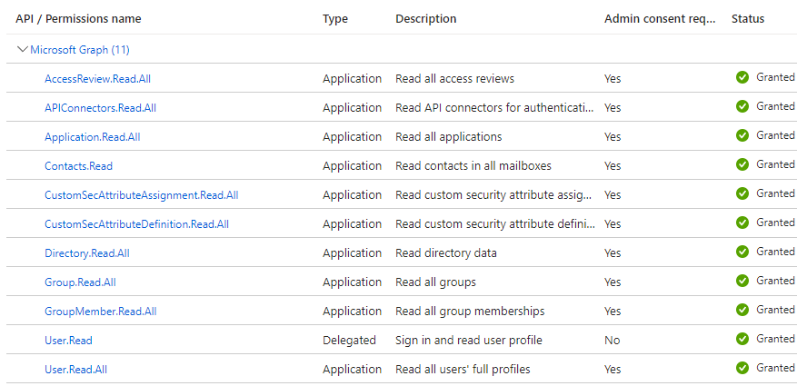 Unable to retrieve custom attribute via graph API - Microsoft Q&A Unable to retrieve custom attribute via graph API - Microsoft Q&A