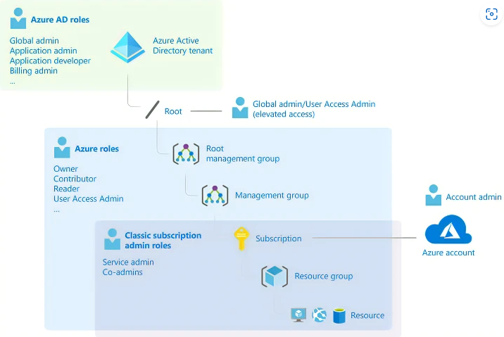 App Registrations - Microsoft Q&A