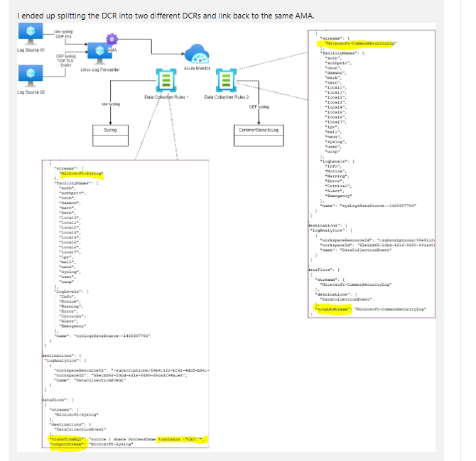 Amadcr For Syslog And Cef Logs Cef Logs In Commonsecuritylog Not Parsing Microsoft Qanda
