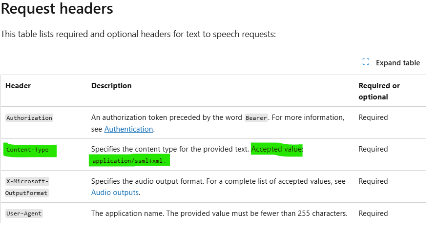 Azure API JSON request getting 415 error - Microsoft Q&A