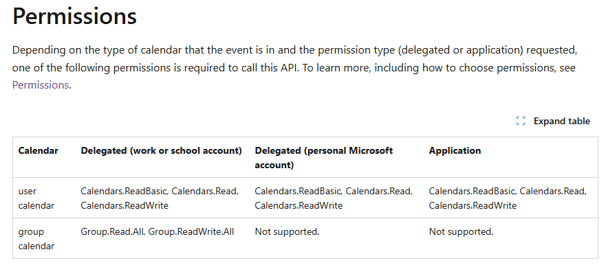 Unable to call Microsoft Graph API with Auth0 - Microsoft Q&A Unable to call Microsoft Graph API with Auth0 - Microsoft Q&A