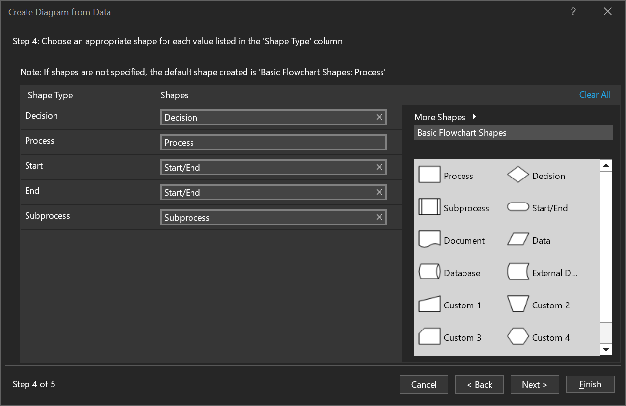 Cross functional flow chart wizard - Microsoft Q&A