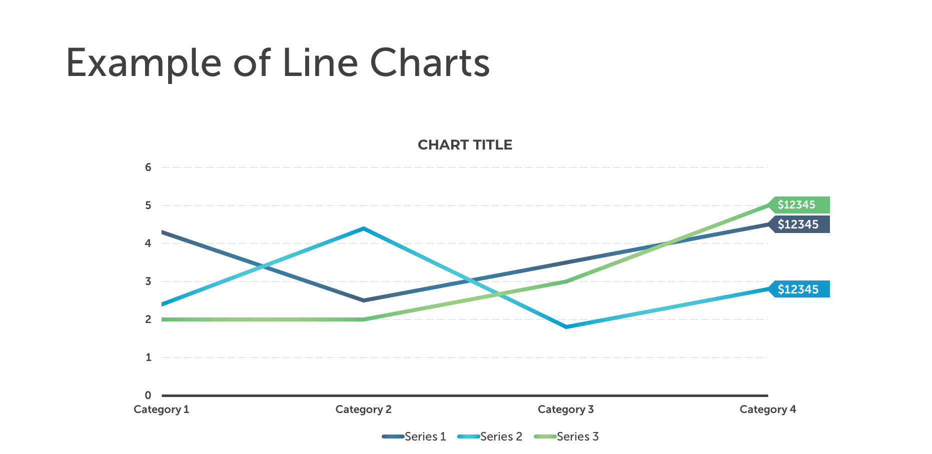 Line chart gradient presentation error - Microsoft Q&A