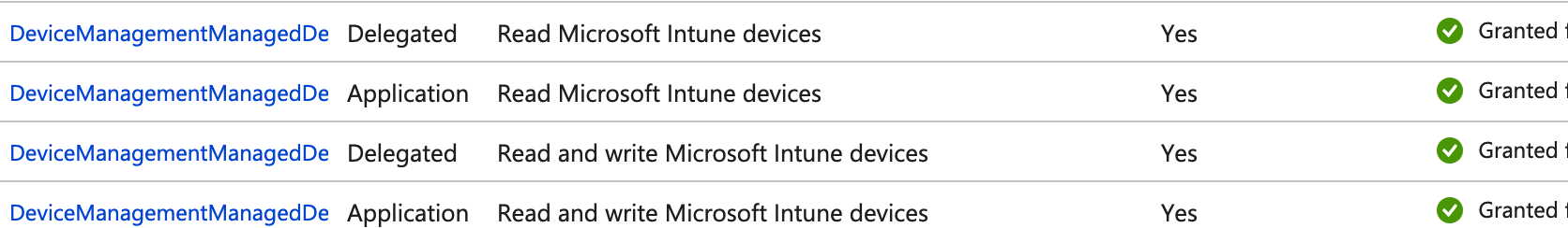 Graph API for managed devices list is not working - Microsoft Q&A