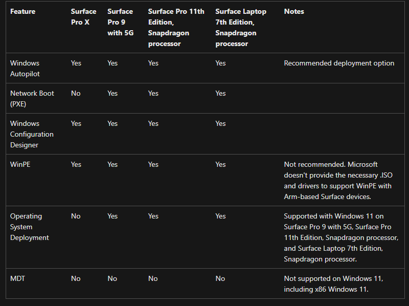 Facing issues with pxe on Surface laptop 7 with snapdragon processor ...