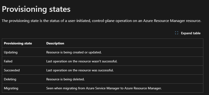 Azure Front Door Provisioning Failed Microsoft Q A