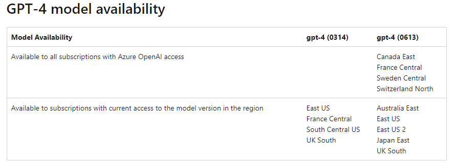 Quota for OpenAI - Microsoft Q&A