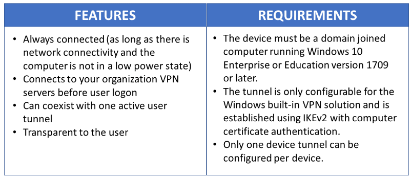 Azure P2S First sign in domain controllers not found - Microsoft Q&A