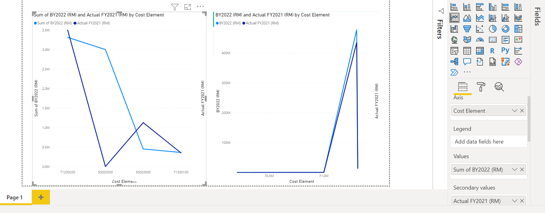 Power BI Line Chart Problem - Microsoft Q&A