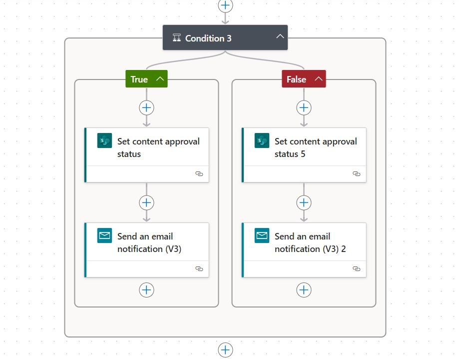 SharePoint List Item's approval status is Reverting Back to "Pending ...