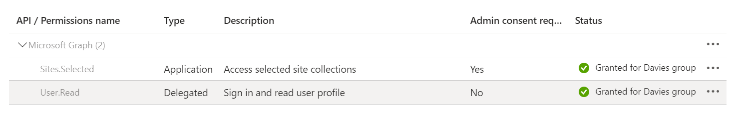 Provide app registration access to SharePoint site - Microsoft Q&A