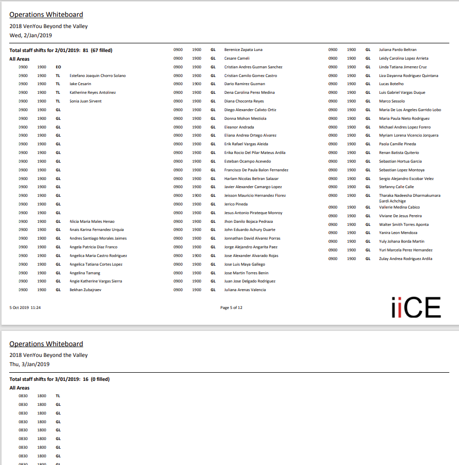 Assistance with Table Layout and Pagination in Power BI - Microsoft Q&A