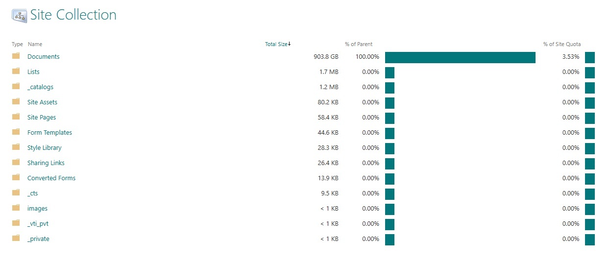 Sharepoint Online - Site shows double storage used in 'Active Sites ...