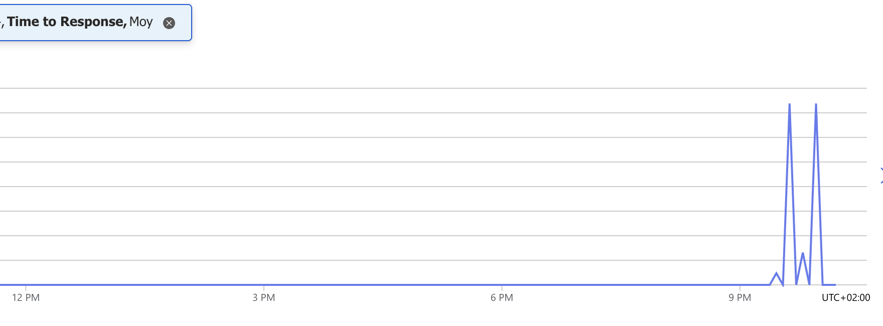 Latency and Timeout Errors for Azure OpenAI o1/o3mini API request ... Latency and Timeout Errors for Azure OpenAI o1/o3mini API request ...