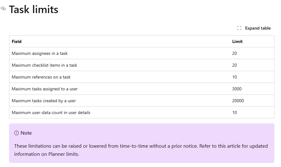 Planner Premium vs. Planner Plan 1 - Microsoft Q&A