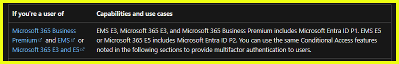 Conditional Access Policies for Users with Business Basic and Standard ...