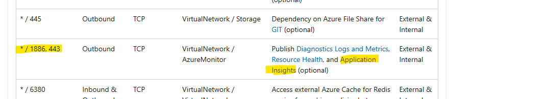Azure Apim Application Insights Doesnt Find Results For Log Query Requests Microsoft Qanda