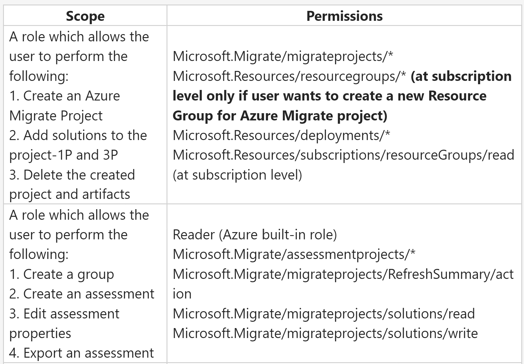 What is the minimum set of permissions allowed to create Azure Migrate VM Groups and Assessments ...