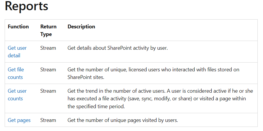 About Sharepoint online - Microsoft Q&A