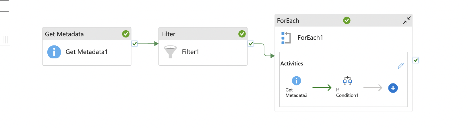 how we can get latest sub folder from the main folder using ADF ...