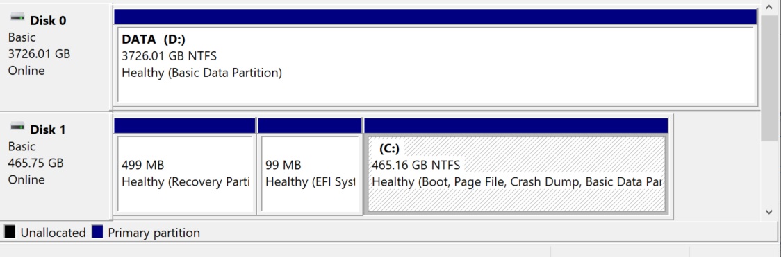After cloning, Recovery partition isn't labeled as such or labeled as ...