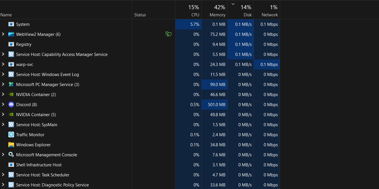 High CPU usage after window update - Microsoft Q&A