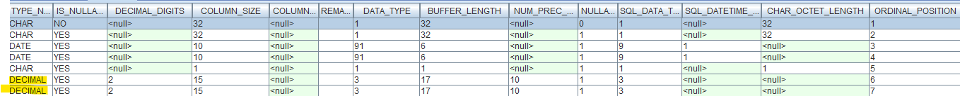 Numeric Value Out Of Range Error When Copying Data To Db2 Database Microsoft Qanda