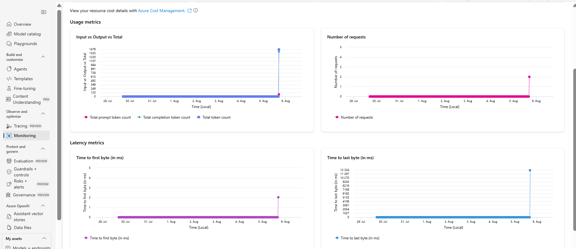 Azure AI Foundry - Deployments not performing consistently and taking ...