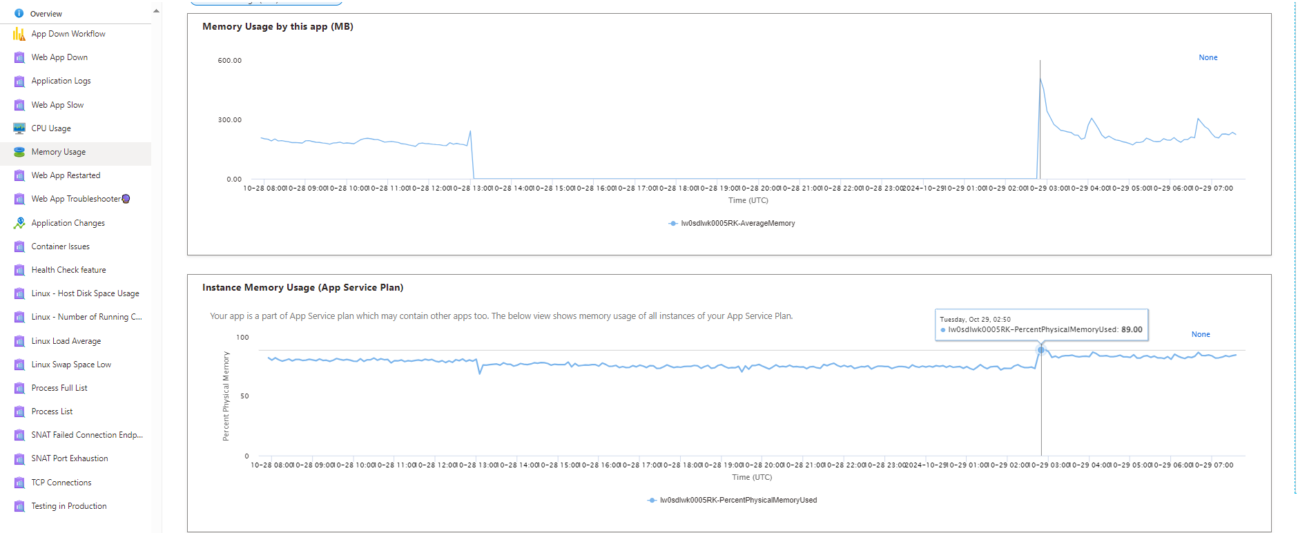 Azure app service restarted since exceeded memory limits - Microsoft Q&A