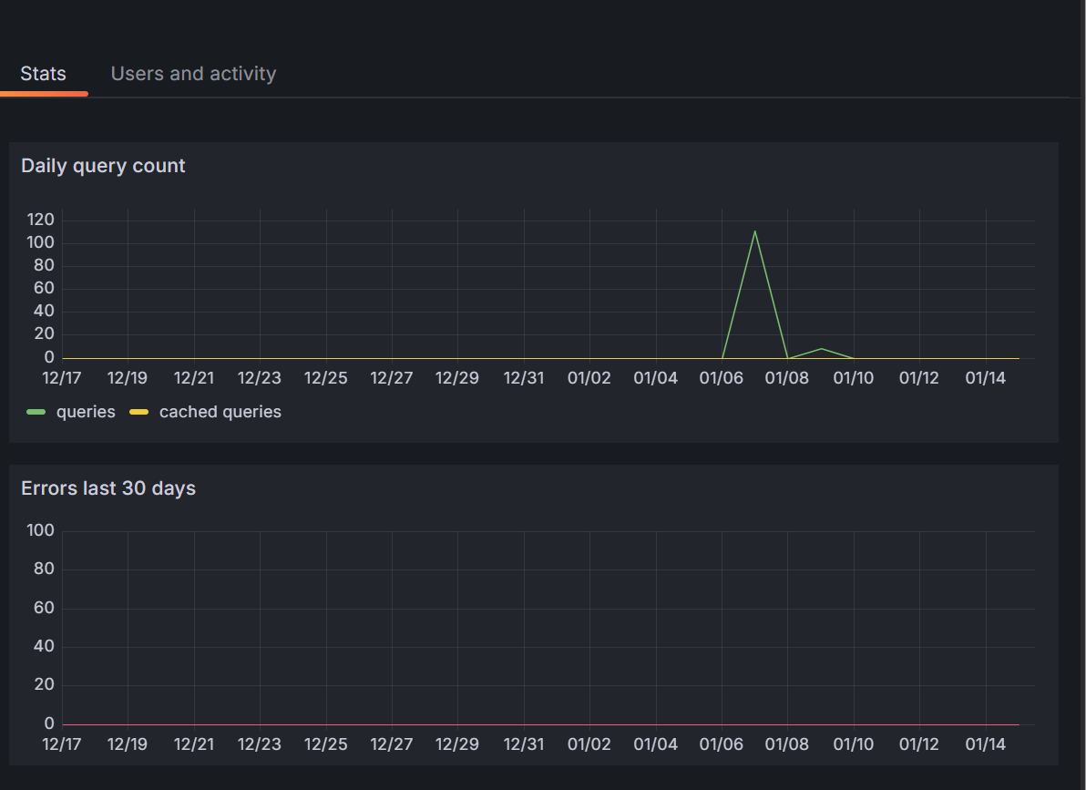 Azure Managed Grafana Dashboard Insights - Microsoft Q&A