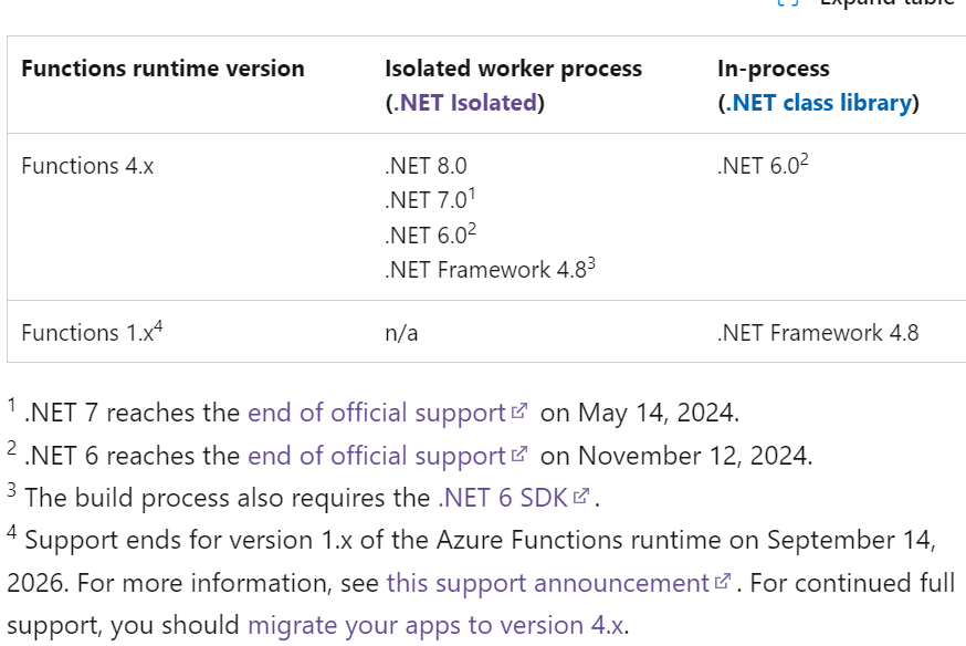 Migrating to Azure Functions Runtime v4 targeting .net framework 4.8 ... Migrating to Azure Functions Runtime v4 targeting .net framework 4.8 ...