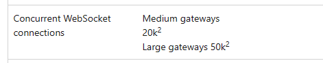Concurrent Websocket connections quota at v2 sku - Microsoft Q&A