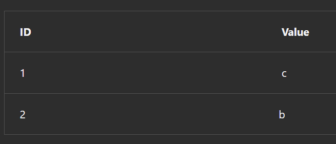 Azure Data Factory - Upsert using Alter Row - Microsoft Q&A