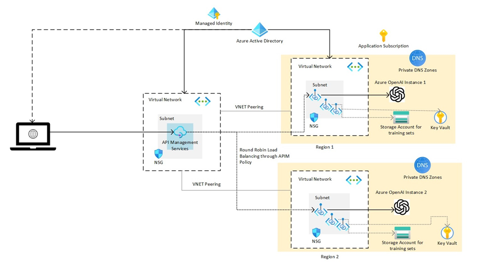 how to use open chat models in production - Microsoft Q&A