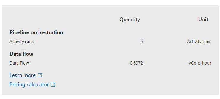 Estimating Costs For Running Mapping Dataflow Microsoft Qanda 