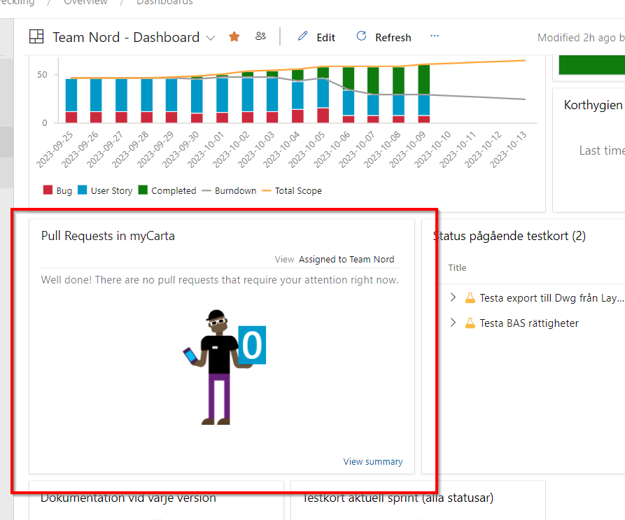 Visualize the pull request in our dashboard - Microsoft Q&A