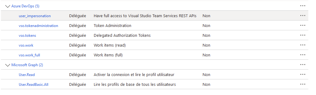 AADSTS65001 Failed to acquire token silentely when trying to get Azure Devops scopes access ...